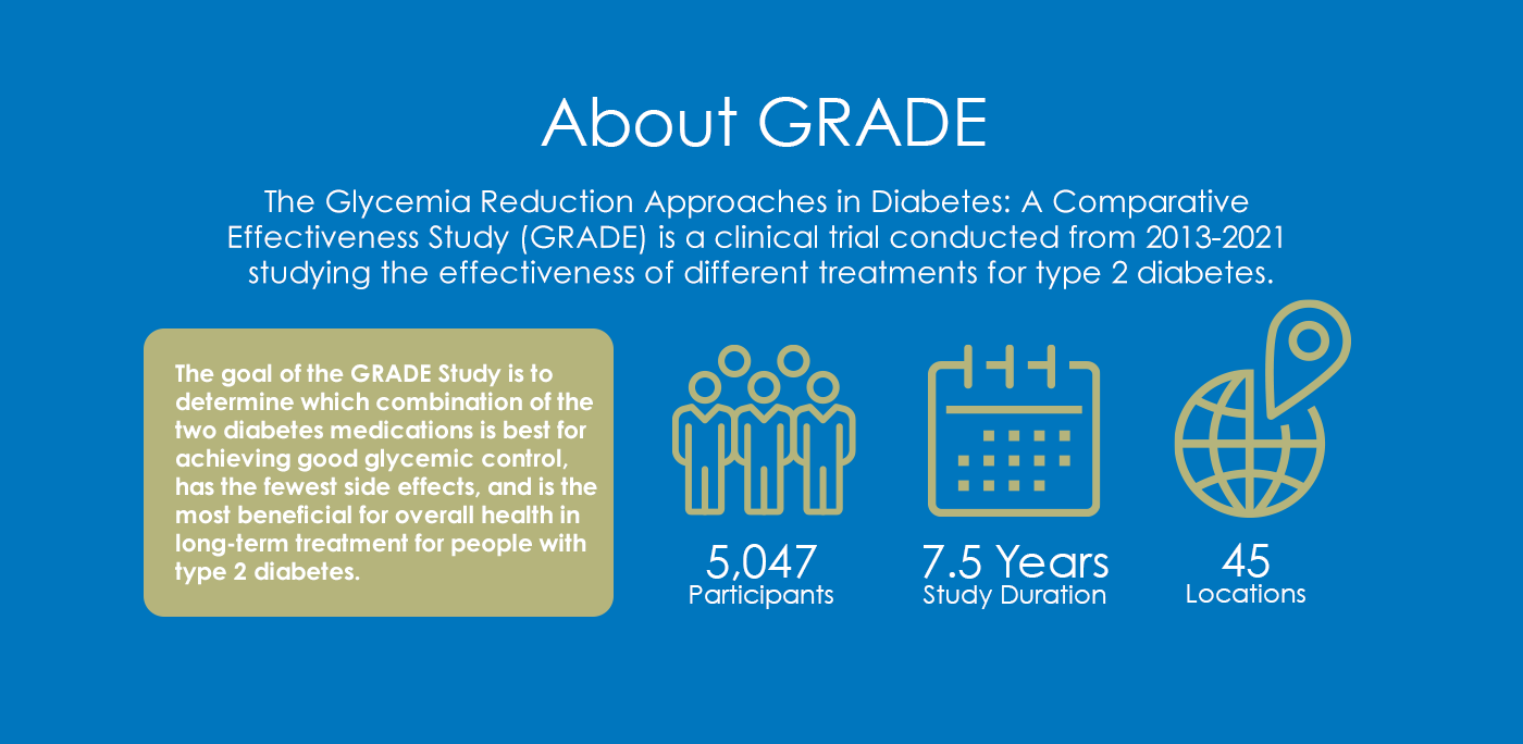 HOME - GRADE - Portal